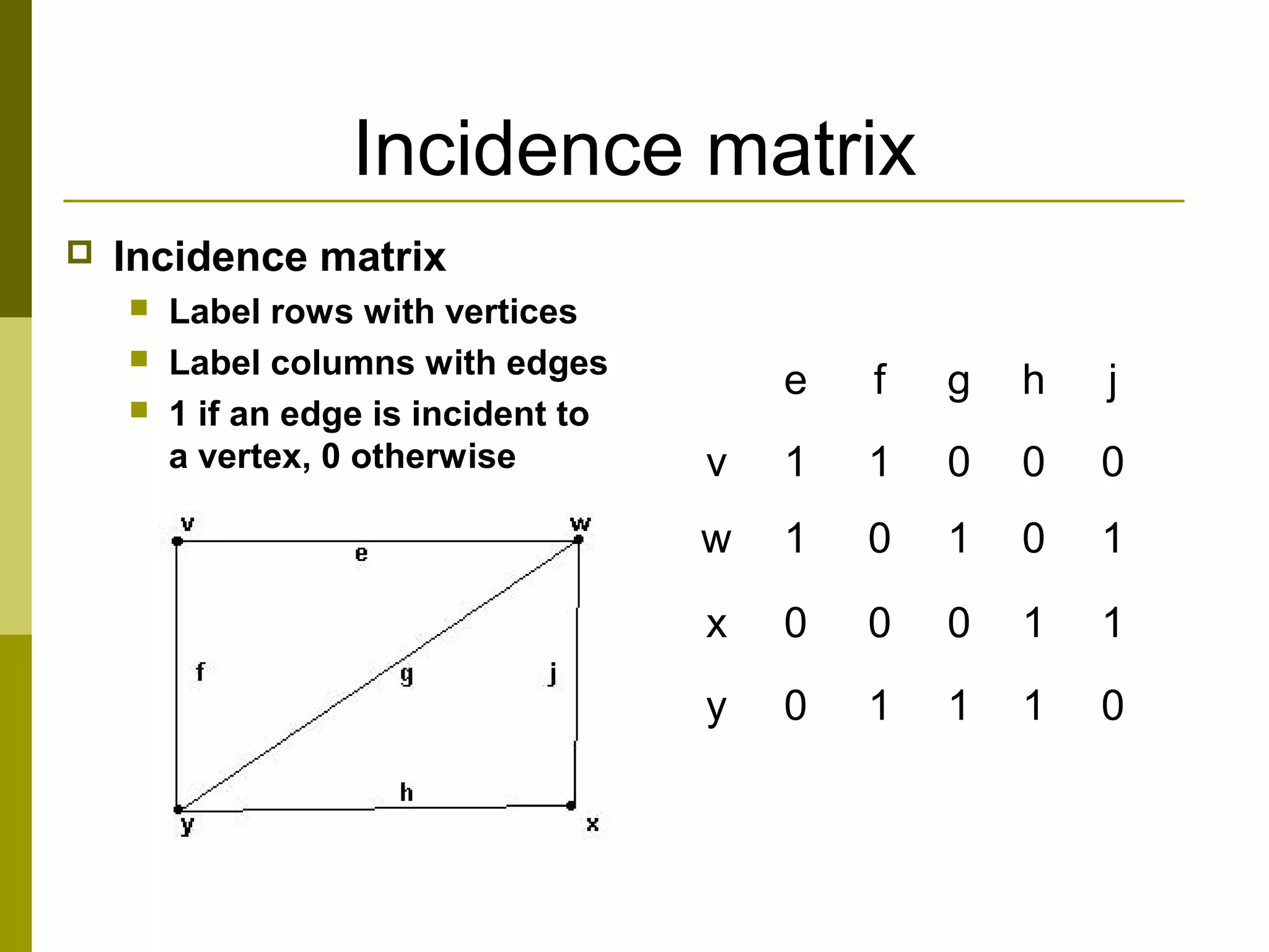 Graphs - Discrete Math | PPT
