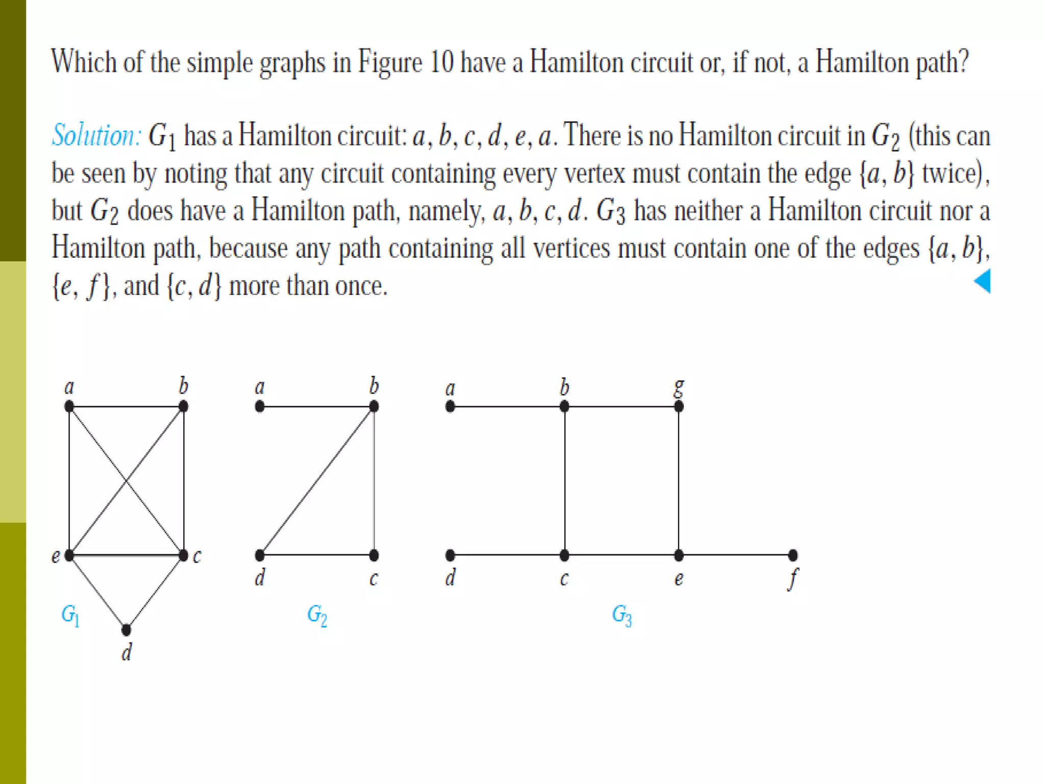 Graphs - Discrete Math | PPT