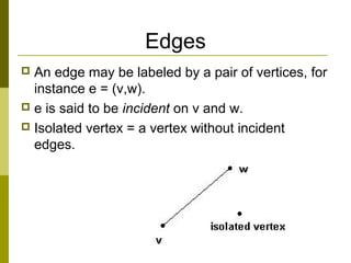 Graphs - Discrete Math | PPT