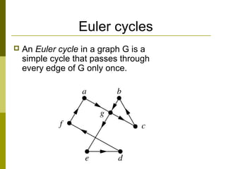 Discrete Math Graphs Examples