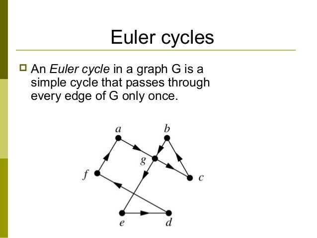 Graphs Discrete Math Graphs Discrete Math