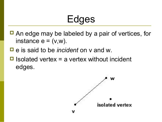 Graphs - Discrete Math