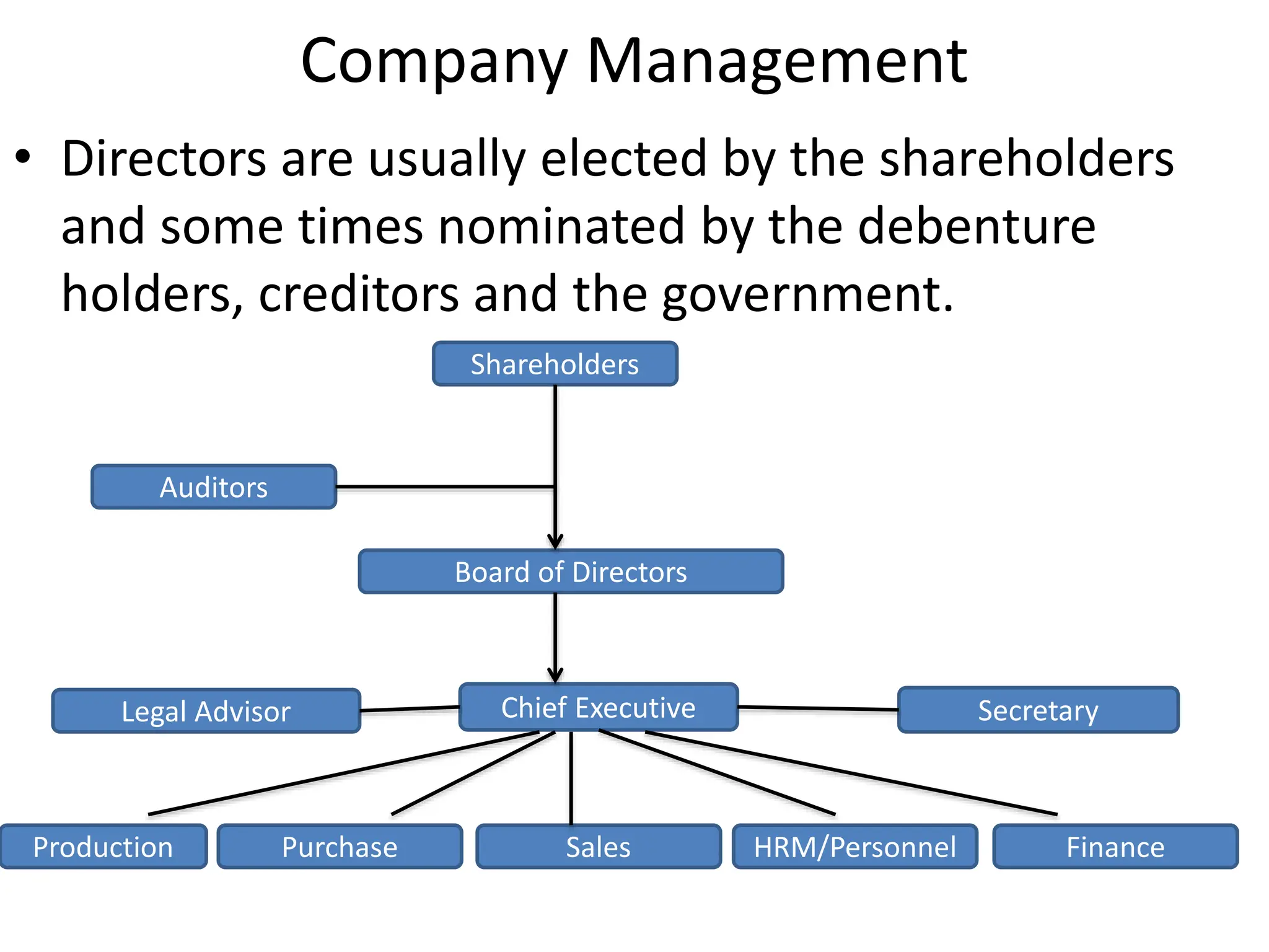 Lec-9 Management of Company.pptx