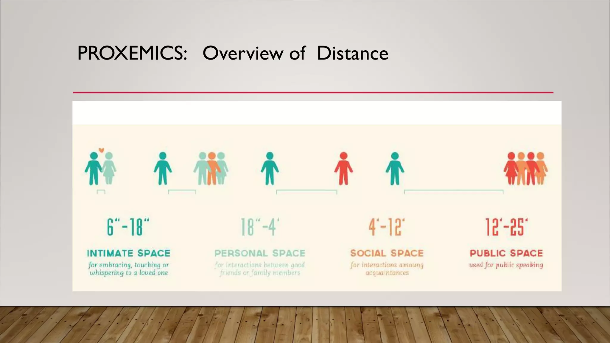 lec-9 Proxemics(1)-converted.pdf