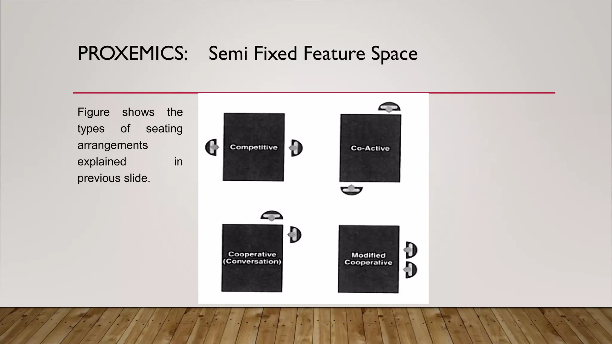 lec-9 Proxemics(1)-converted.pdf