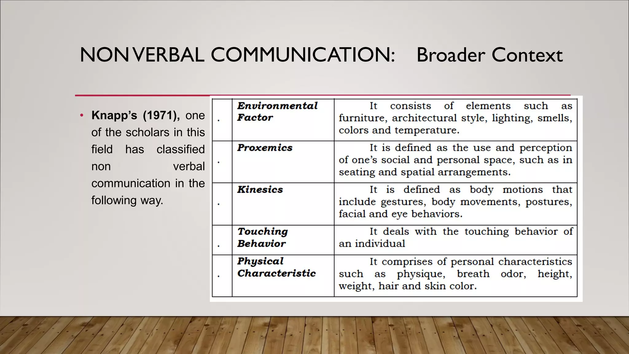 lec-9 Proxemics(1)-converted.pdf