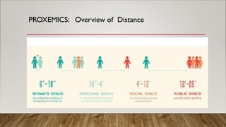 lec-9 Proxemics(1)-converted.pdf