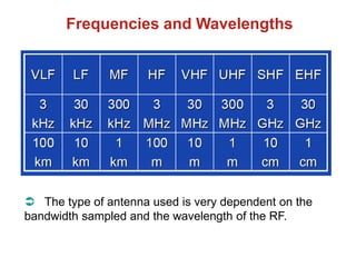 lec-antennas.ppt