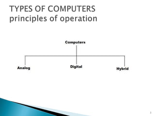 Input and Output Devices and Systems | PPT | Operating Systems ...