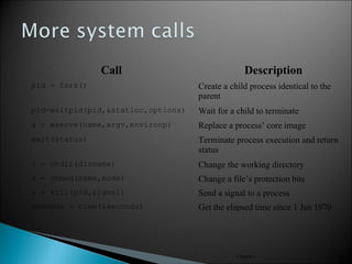 Input and Output Devices and Systems | PPT | Operating Systems ...