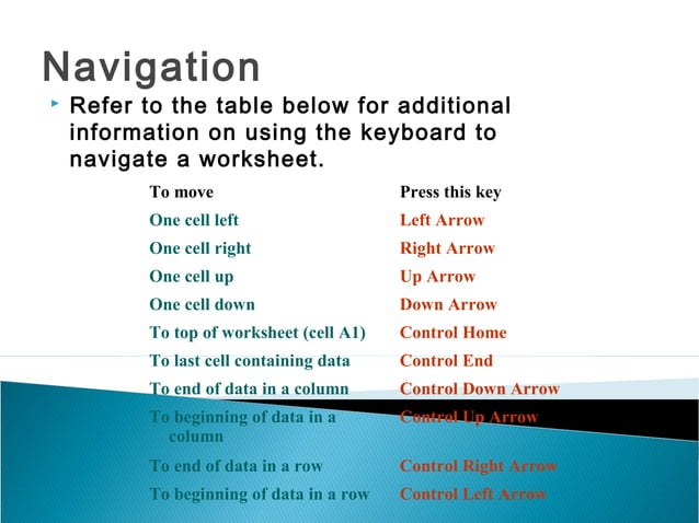 Introduction to Excel | PPT | Computing | Technology & Computing