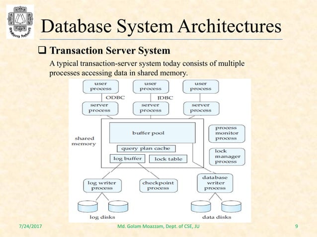 Database System Architecture | PPT