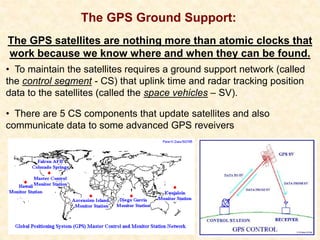 lec-gps (2).ppt