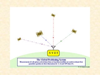 lec-gps (2).ppt