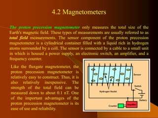 LEC- GW 885-magnetic-method -.ppt