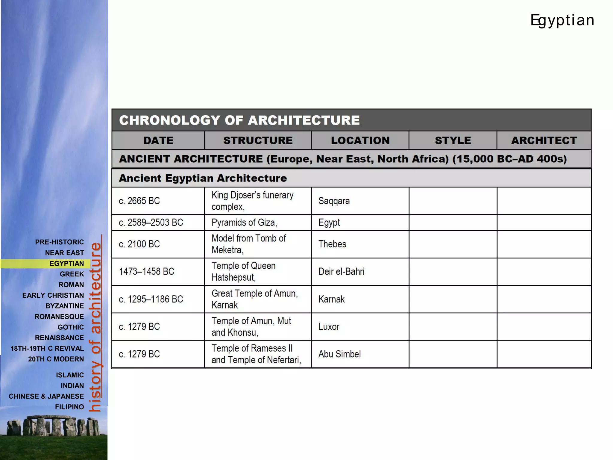 Lec-III_Ancient Egyptian Architecture.pdf