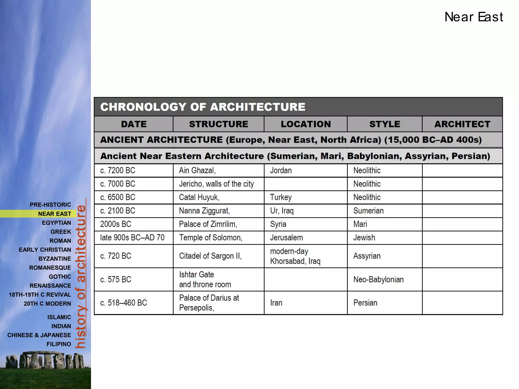 Lec-II_Near Eastern Architecture.pdf