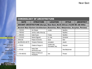 Lec-II_Near Eastern Architecture.pdf | Islam | Religion & Spirituality