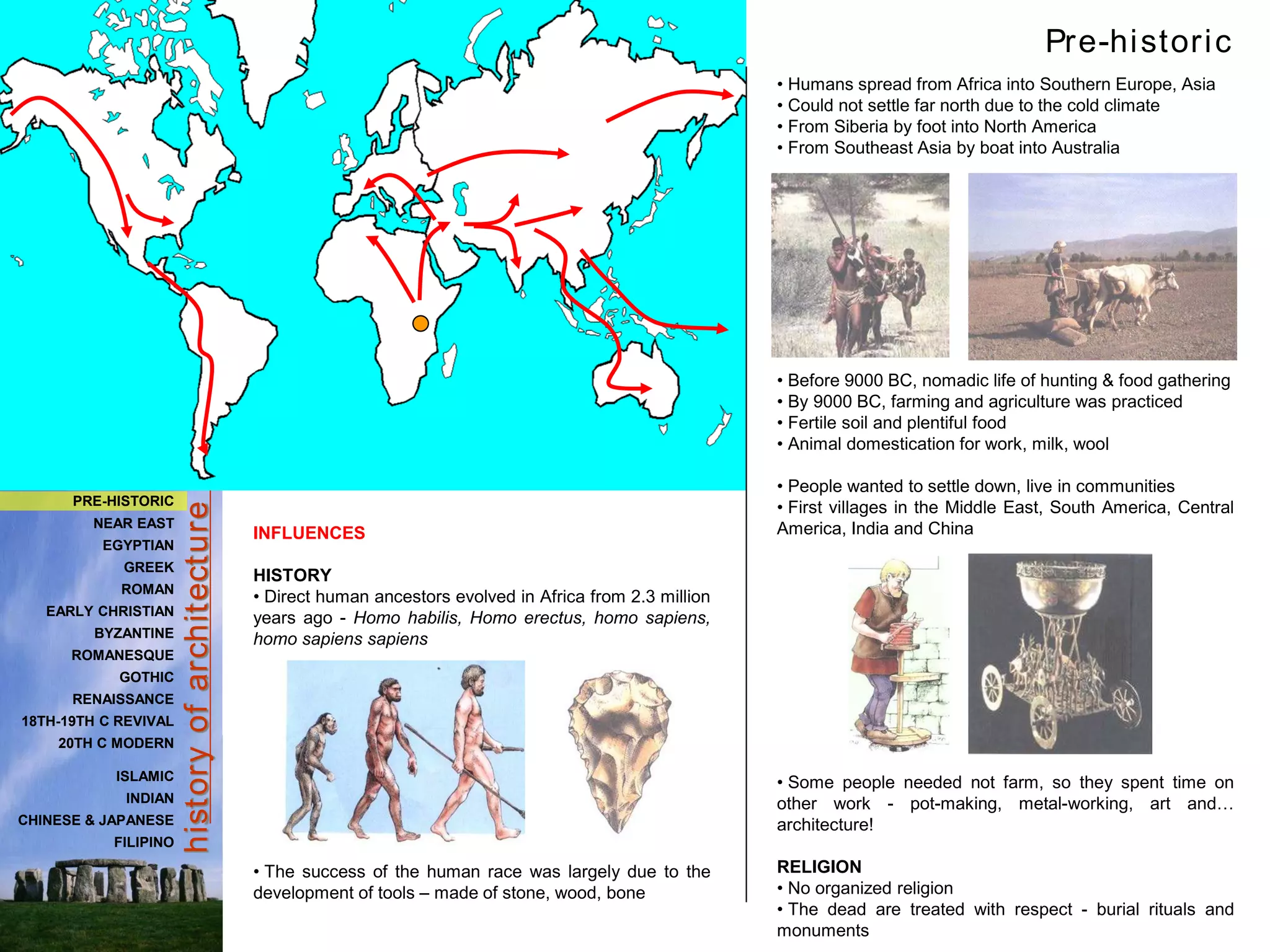 Lec-I_Prehistoric Architecture.pdf