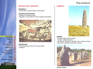 Lec-I_Prehistoric Architecture.pdf
