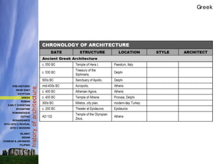 Lec-IV_Ancient Greek Architecture.pdf