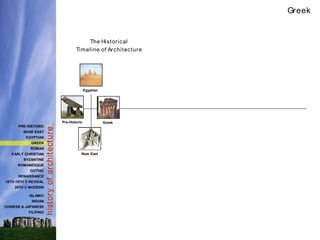 Lec-IV_Ancient Greek Architecture.pdf