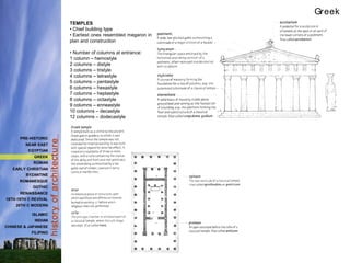 Lec-IV_Ancient Greek Architecture.pdf