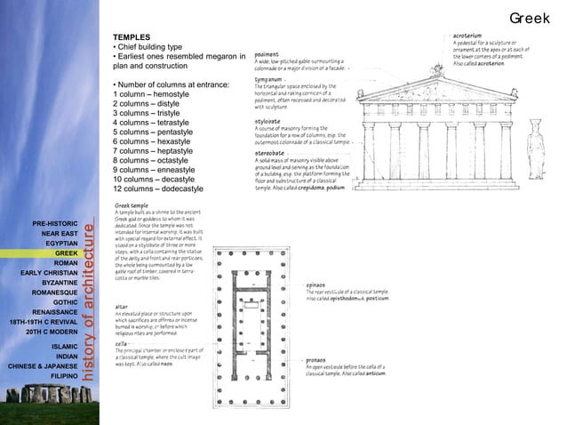 Lec-IV_Ancient Greek Architecture.pdf