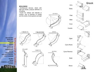 Lec-IV_Ancient Greek Architecture.pdf
