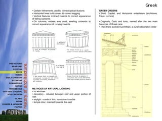 Lec-IV_Ancient Greek Architecture.pdf