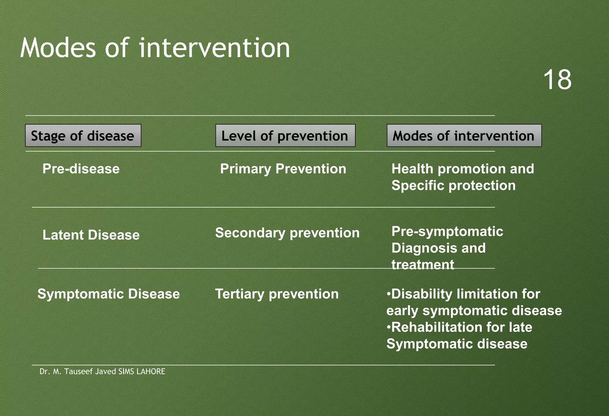 Lec levels of prevention intervention 2021-22 | PPSX