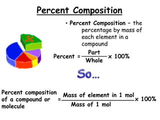lec-percent_composition_powerpoint.pptx