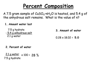 Percent Composition Of Water