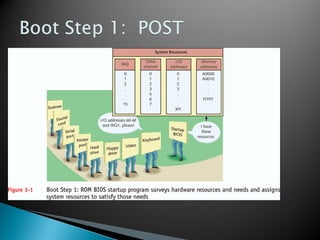 Lec post , bios , cmos | PPT