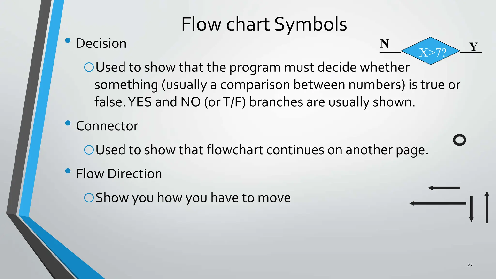 Lec-ProblemSolving.pptx