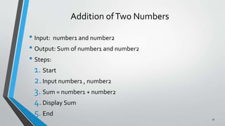Lec-ProblemSolving.pptx