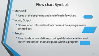 Lec-ProblemSolving.pptx