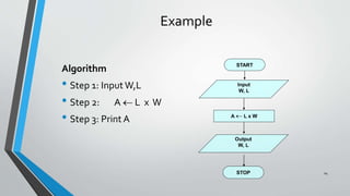 Lec-ProblemSolving.pptx