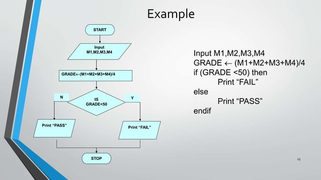 Lec-ProblemSolving.pptx