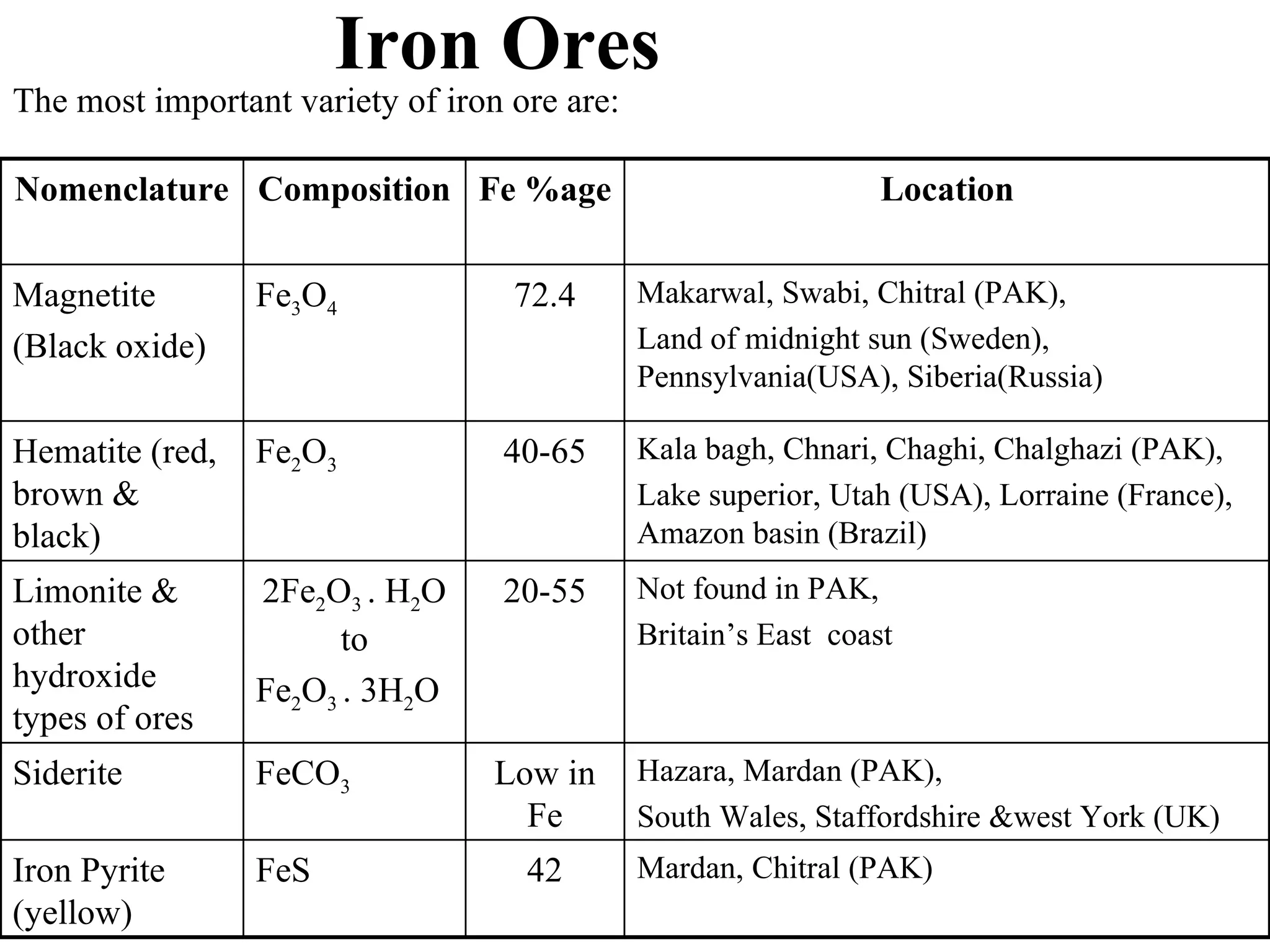 Lec Smelting Of Iron | PPT | Chemistry | Science
