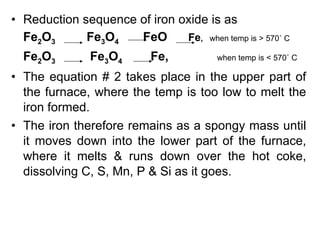 Lec Smelting Of Iron | PPT