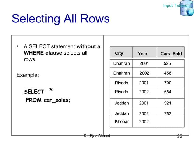 SQL Queries | PPT | Databases | Computer Software and Applications