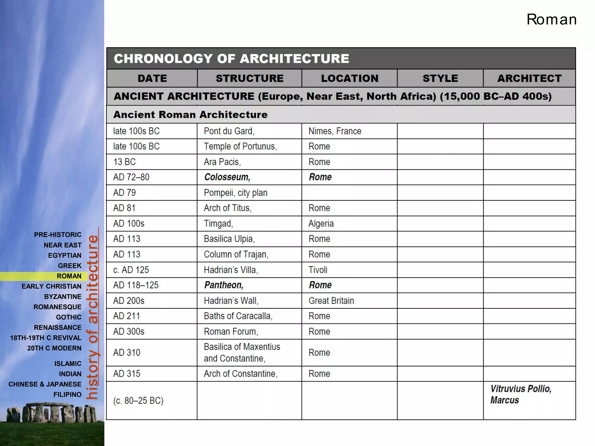 Lec-V_Ancient Roman Architecture.pdf