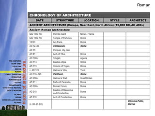 Lec-V_Ancient Roman Architecture.pdf