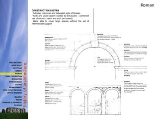 Lec-V_Ancient Roman Architecture.pdf