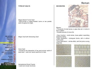 Lec-V_Ancient Roman Architecture.pdf