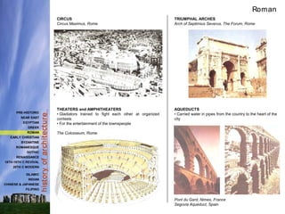 Lec-V_Ancient Roman Architecture.pdf