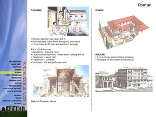 Lec-V_Ancient Roman Architecture.pdf