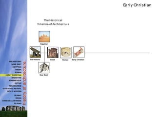 Lec-VI_Early Christian Architecture.pdf