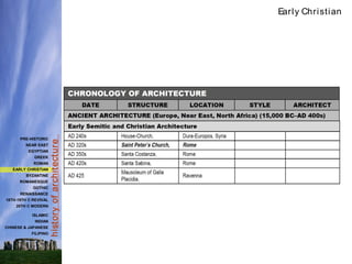 Lec-VI_Early Christian Architecture.pdf